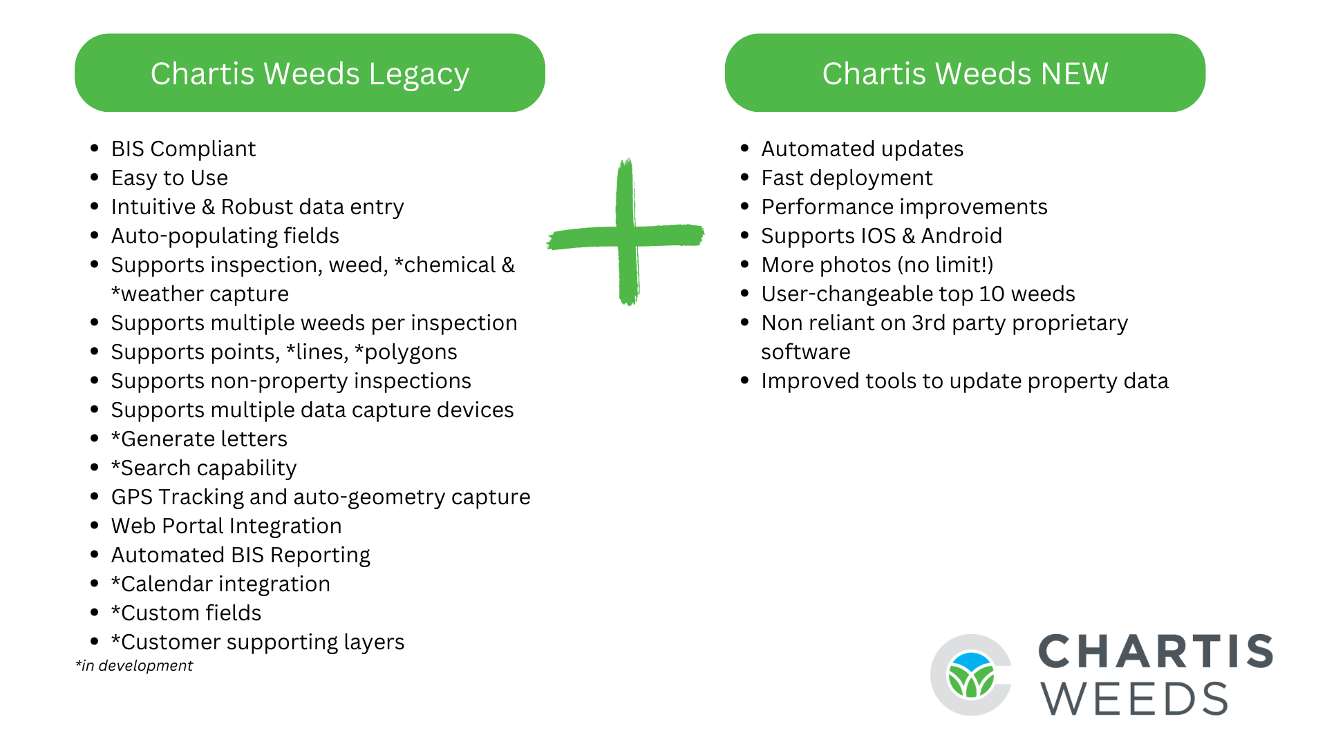 GDA2020 Transformation - Chartis Technology